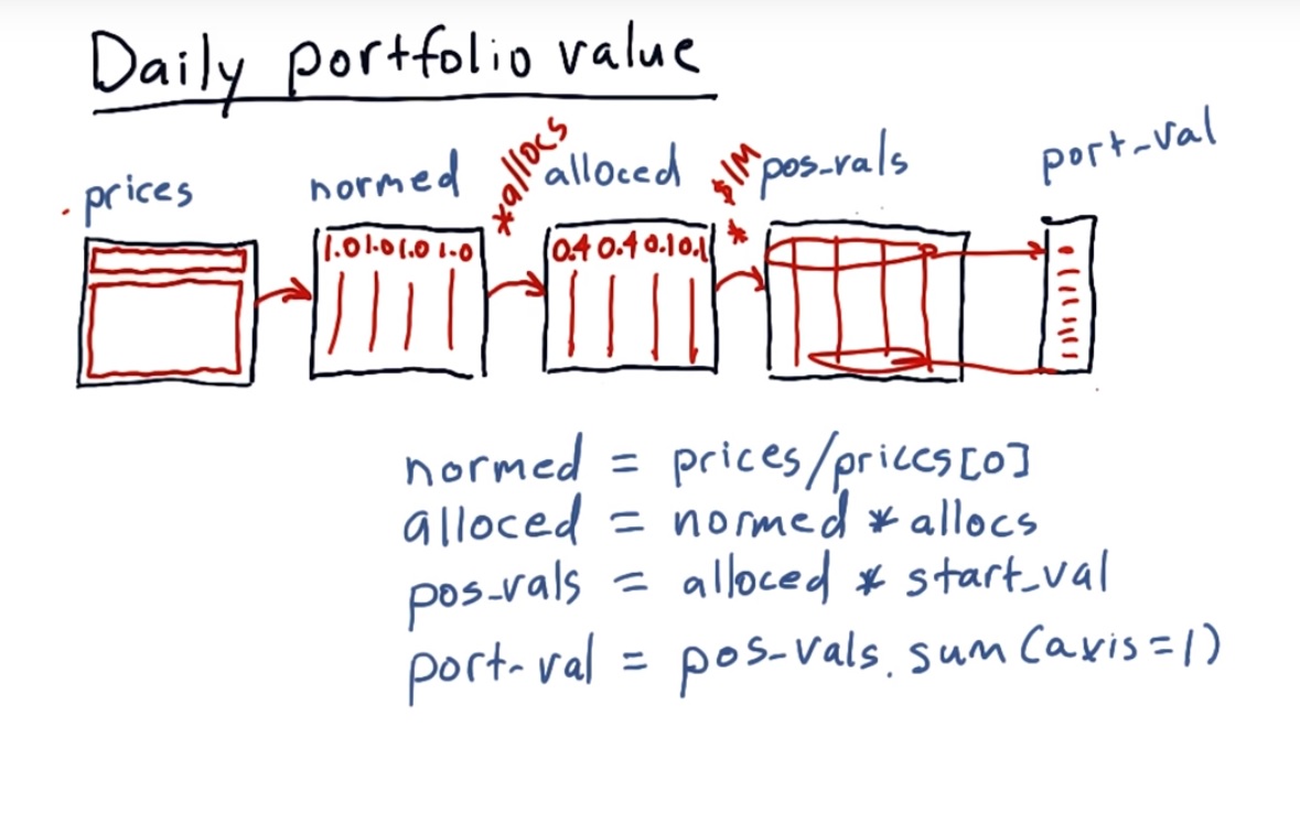 Use Python To Calculate The Sharpe Ratio For A Portfolio Python AI use-python-to-calculate-the-sharpe-ratio-for-a-portfolio-python-ai